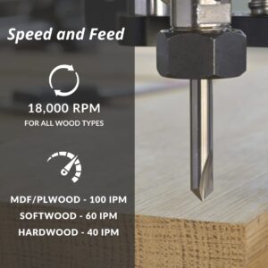 ROUTYBITS - 90 Degree - V Bit Engraver - 1/4 Inch Diameter Shank, Solid Carbide, Engraving, CNC Router Bits