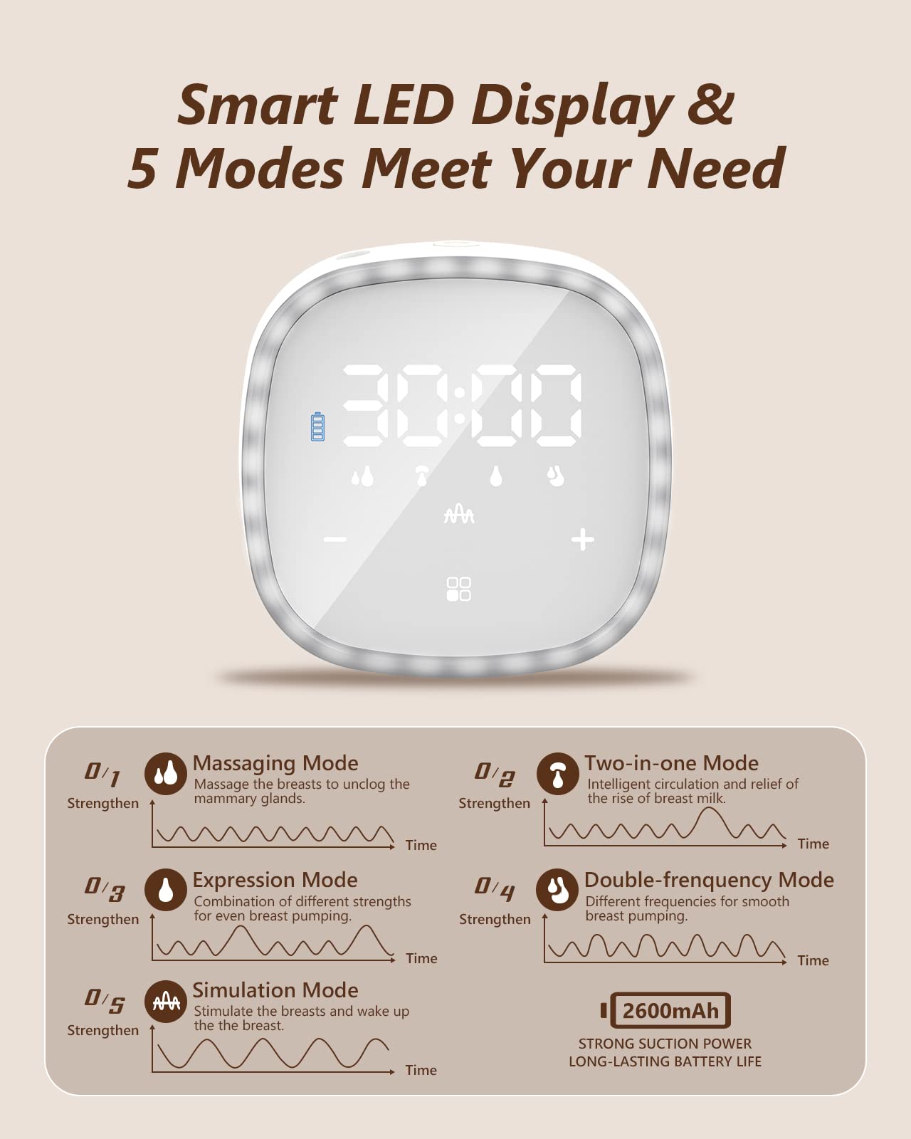 Wearable Electric Breast Pumps, Hands-Free Breastfeeding Pump, BPA Free Nursing Double Breast Milk Pumps with 5 Modes & Touch Panel, LED Display, Split Designed, 21MM/24MM Insert Funnels