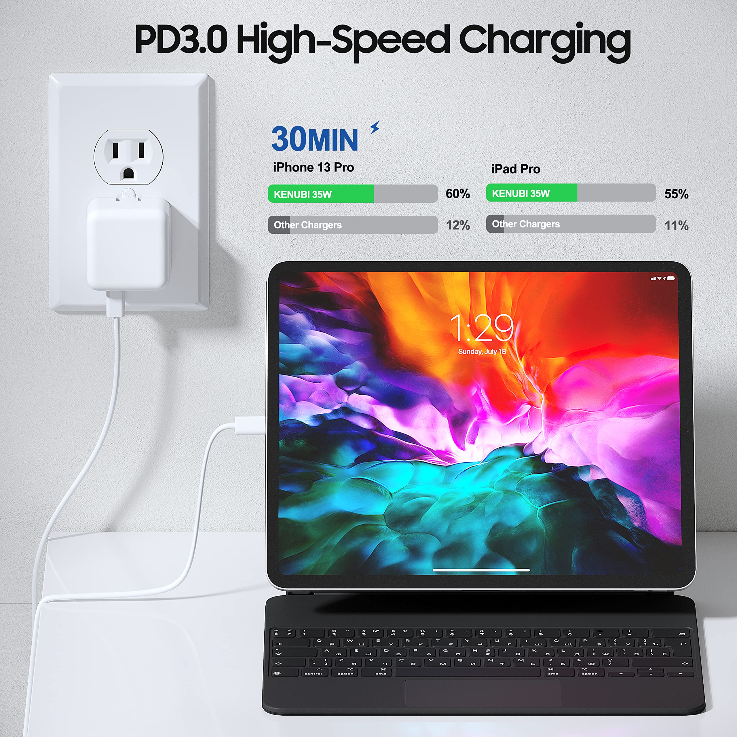 USB C Fast Wall Charger Block, 35W Dual USB C Port Fast Charging Block Power Adapter PD GaN Foldable USB Type C Plug Charger for MacBook Air, iPhone 15 14 13 12 11Pro Max XS XR, iPad Pro, AirPods Pro