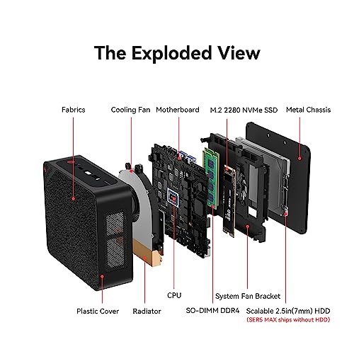 Beelink SER5 Mini PC, AMD Ryzen 7 5800H(7nm, 8C/16T) up to 4.4GHz, Mini Computer 32GB DDR4 RAM 500GB NVME SSD, Micro PC 4K@60Hz Triple Display, Mini Gaming Computer WiFi6/BT5.2/54W/HTPC/W-11 Pro