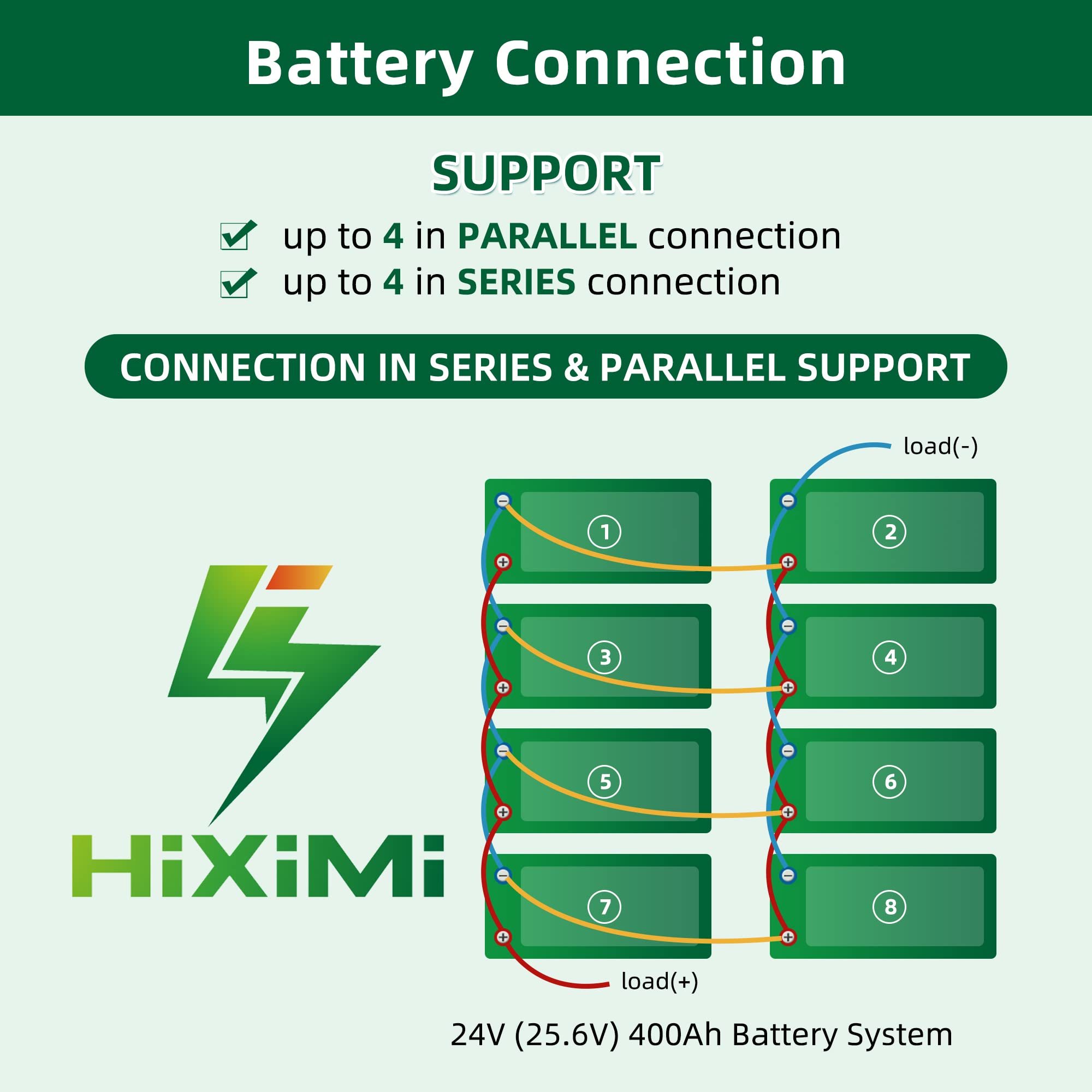 HiXiMi Lithium Battery 12V 6Ah LiFePO4 Lithium Iron Phosphate Rechargeable Battery with 10A BMS for Small UPS Fish Finder Kids Scooter LED Light Alarm System Security Camera Camping