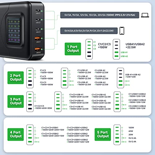 200W USB C Charger, OTAO Desktop 5-Port GaN Charger with LCD Display, PD 3.0 100W/QC 3.0 22.5W/PPS 45W Fast Charging Station with AC Adapter for MacBook Pro/Air,iPad,iPhone,Samsung