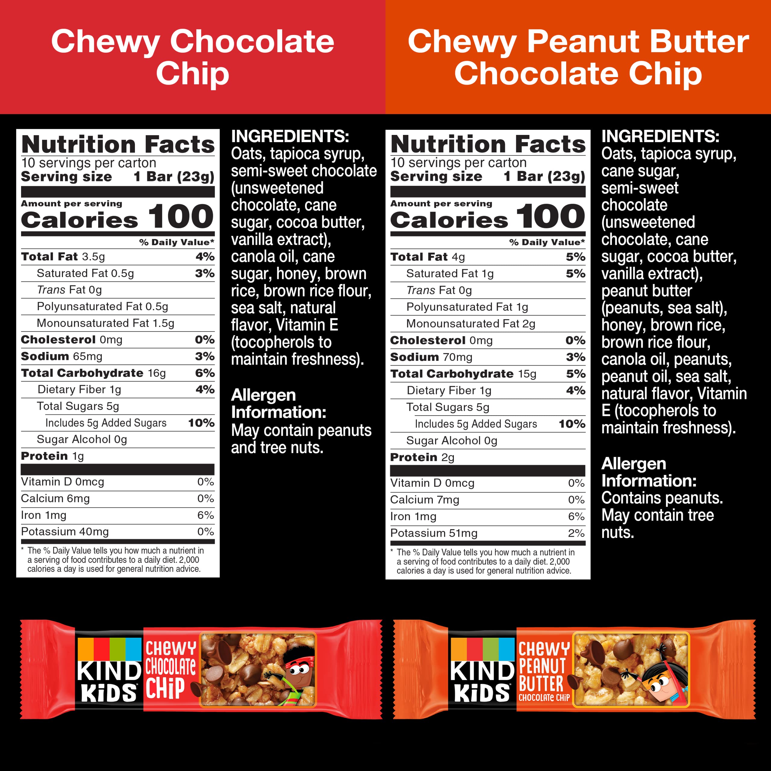 KIND KIDS Chewy Granola Bars, Chocolate Chip and Peanut Butter Chocolate Chip, Variety Pack, 100% Whole Grains, Gluten Free Bars, 0.81 oz (20 Count)