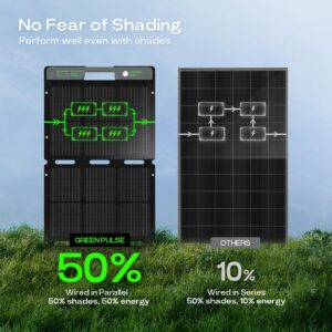 ACACIA 120W Portable and Fodable Solar Panel for 300/500/1000/1500W Power Station,Solar Charger with Ajustable Kickstand,A+ Monocrystalline PV Cell and Waterproof IP67 for RV, Off Grid System,Camping