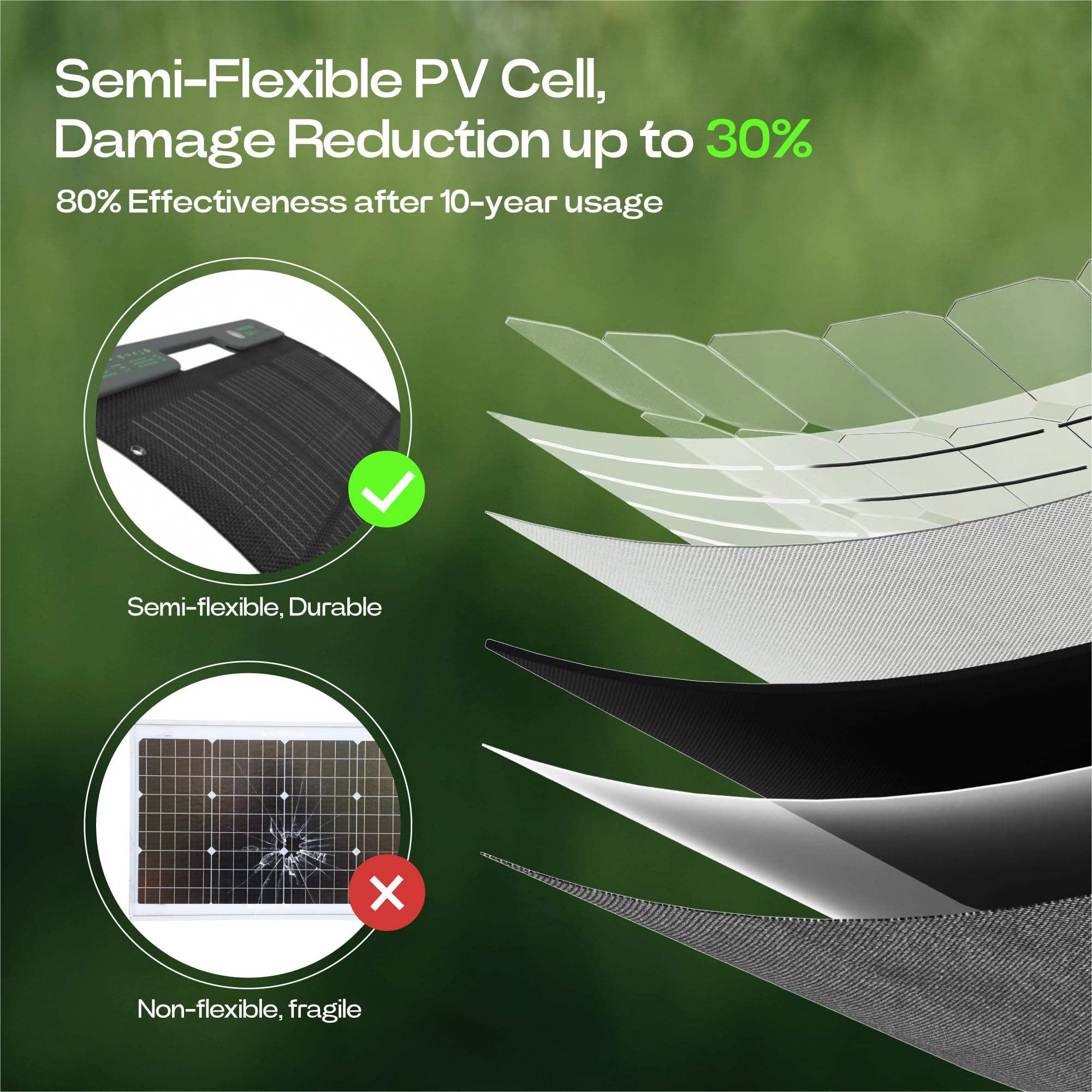 ACACIA 120W Portable and Fodable Solar Panel for 300/500/1000/1500W Power Station,Solar Charger with Ajustable Kickstand,A+ Monocrystalline PV Cell and Waterproof IP67 for RV, Off Grid System,Camping