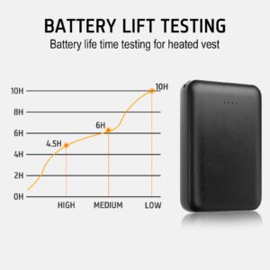 Lyzuepely Heated Vest Battery Pack Power Bank 10000 mAh for Heated Jacket Heating Electric Vest Coat Hoodies for Man for Women