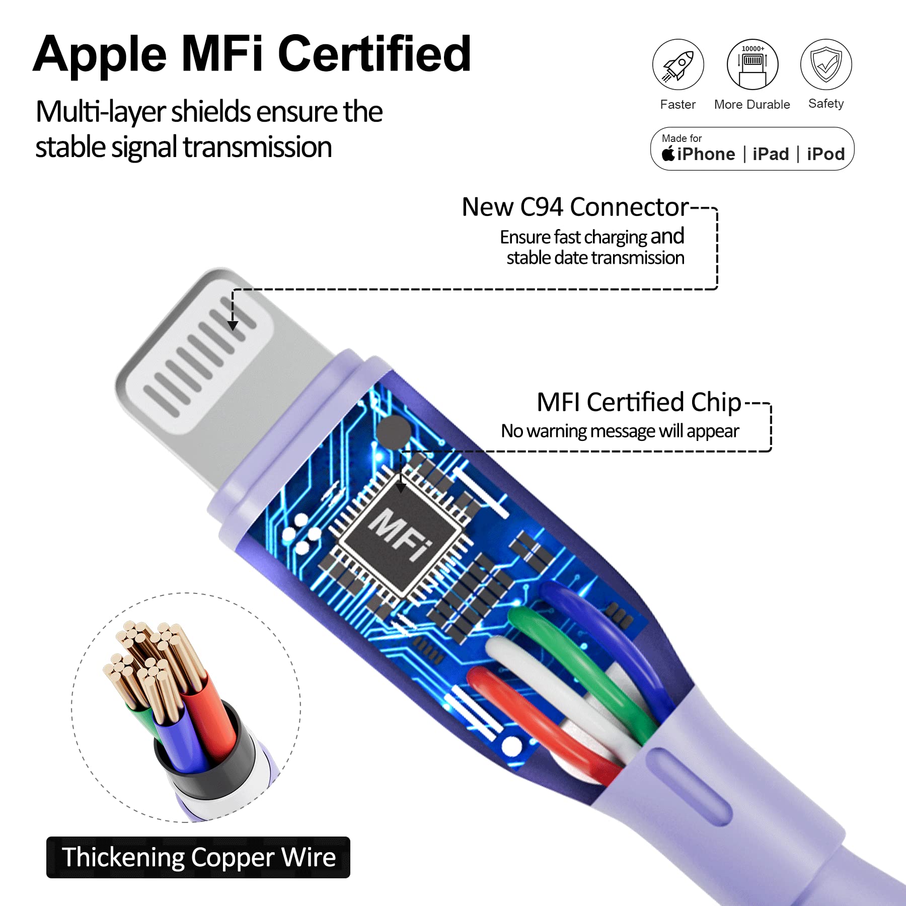 30W GaN Charger for iPhone [Apple MFI Certified], USB C Dual Port Fast Charging Block Wall Plug Power Adapter with 5ft USB A to Lightning Cable Cord for iPhone 14 13 12 11 Mini Pro Max 8 7 6 Plus