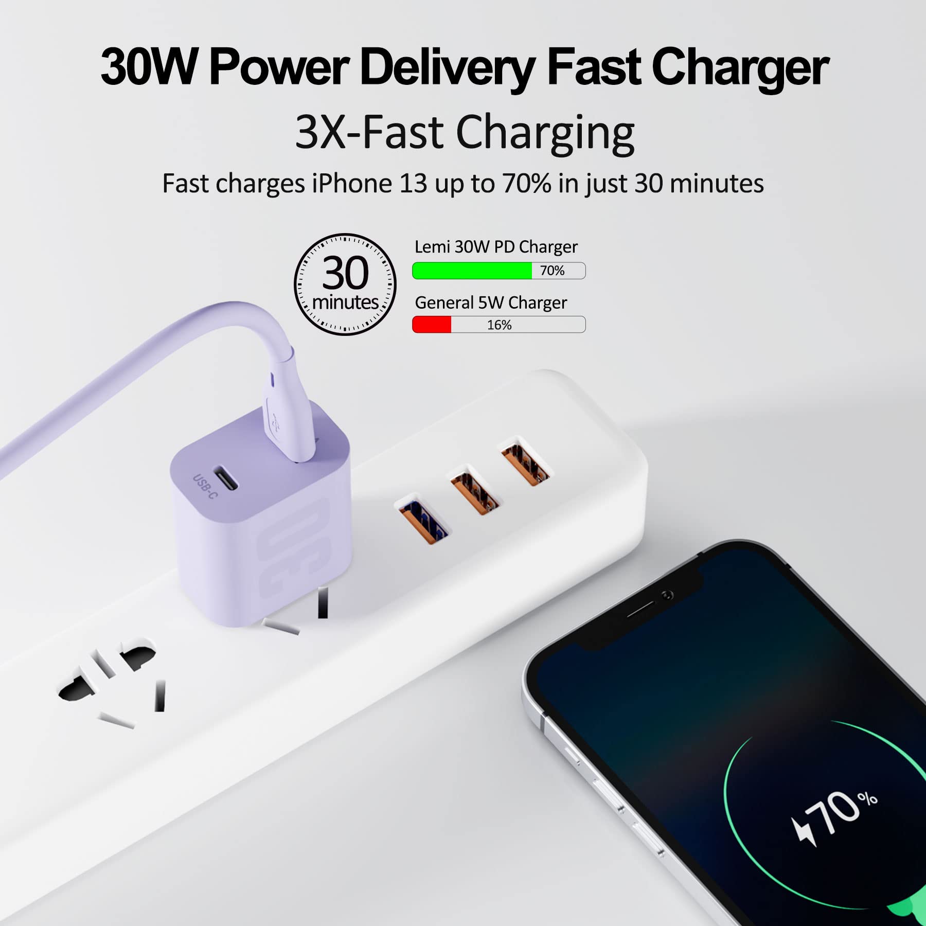 30W GaN Charger for iPhone [Apple MFI Certified], USB C Dual Port Fast Charging Block Wall Plug Power Adapter with 5ft USB A to Lightning Cable Cord for iPhone 14 13 12 11 Mini Pro Max 8 7 6 Plus