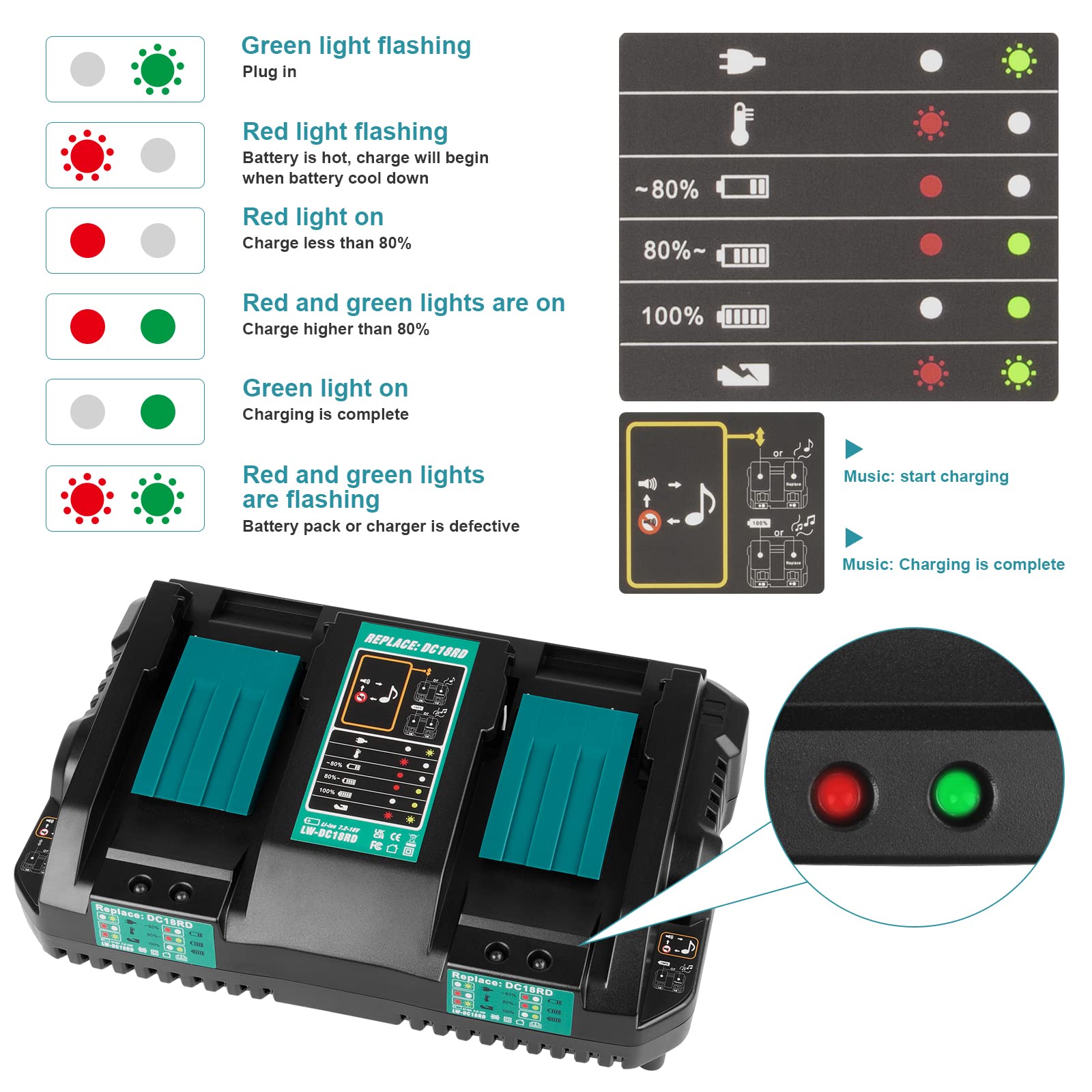 Dual Charging Ports Rapid Charger DC18RD for Makita Tools 14.4V-18V LXT Li-ion Battery BL1815 BL1820 BL1830 BL1850 BL1860 BL1840 BL1430 BL1415