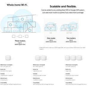 Google Nest WiFi Access Point Non-Retail Packaging - Connect to AC2200 Mesh Wi-Fi 2nd Gen (2-Pack, Snow)