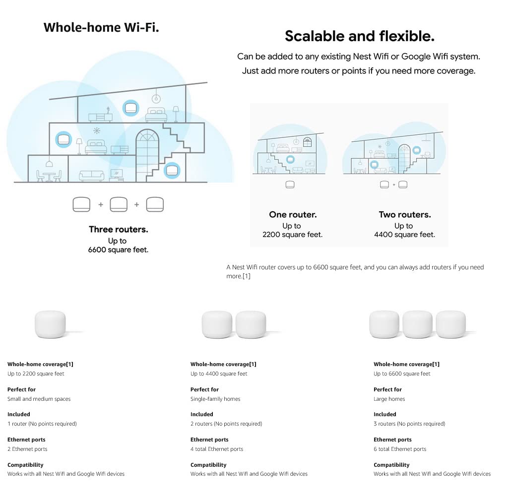 Google Nest WiFi Access Point Non-Retail Packaging - Connect to AC2200 Mesh Wi-Fi 2nd Gen (2-Pack, Snow)