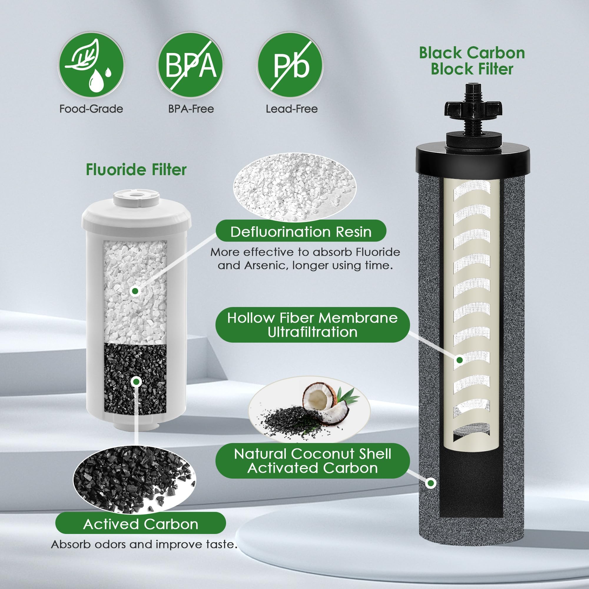 Carbon Block Black Water Filter Replacement Elements Compatible with Big Berkey Water System