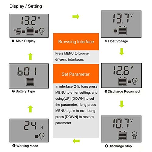 12V 24V Solar Charge Controller,KIMISS LCD Display Solar Charge Discharge Controller PWM Solar Controller Dual USB Output Regulator for Home Industrial Car (30A)