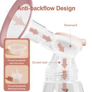 NCVI 8100 Double Electric Breast Pump with 4 Modes, 9 Levels, Anti-Backflow, 24/28mm Flanges, Touch Panel, LED Display, Ultra-Quiet