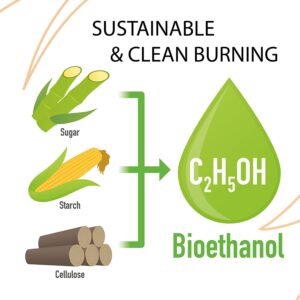 Smart Fuel Ethanol 3 x 1 Liter - High Purity Ethanol 1 Liter - Bioethanol Fuel for fireplaces, Stoves and Burners. Denatured Alcohol (1.06 Quart) Clean Burning, Sustainable Fuel