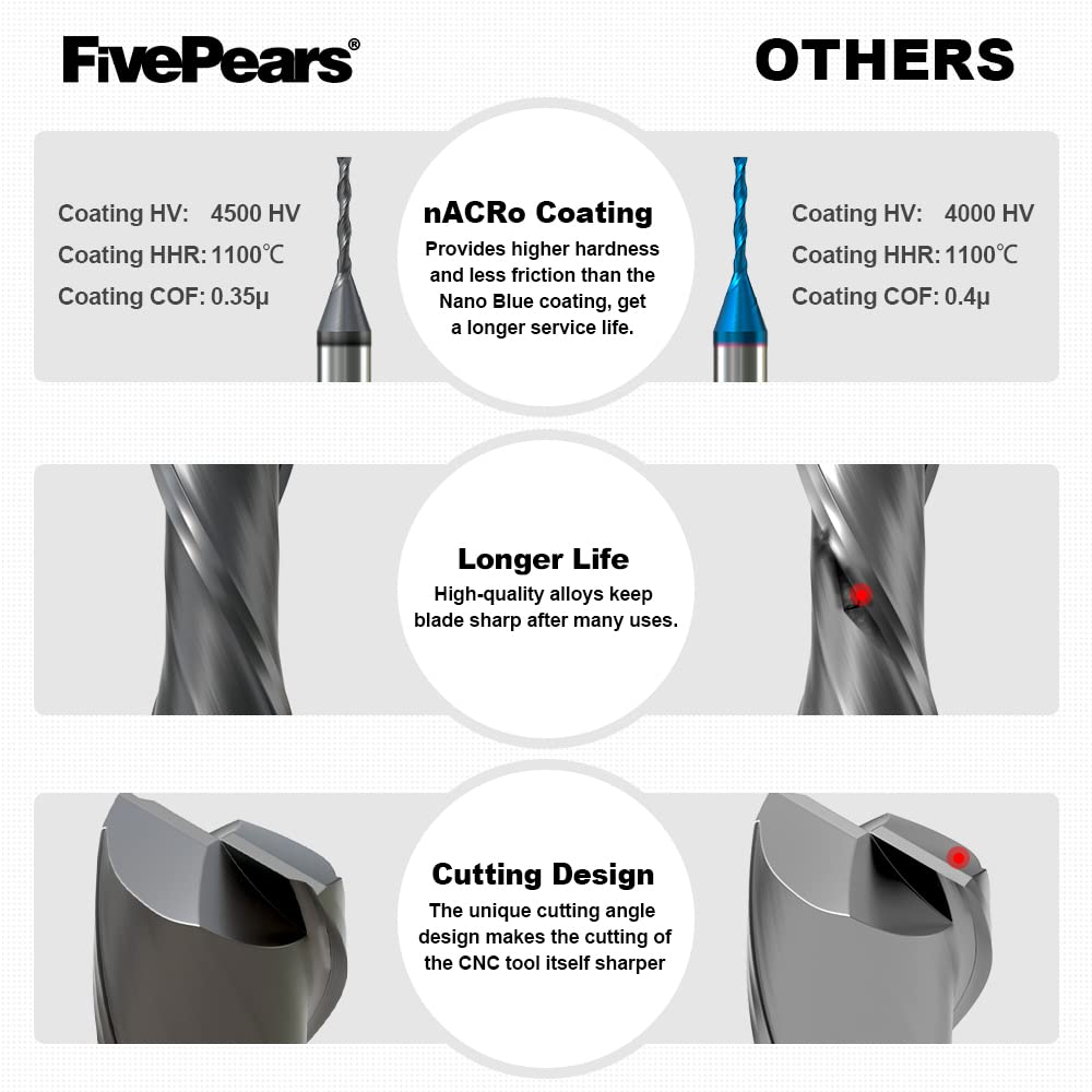 FivePears Up Cut Spiral Router Bit for CNC with Extreme Life Coated, 1/16" Cutting Diameter, 1/2" Cutting Length, 1/4 inch Shank Carbide End Mill for Wood Carving Engraving Grinding Grooving