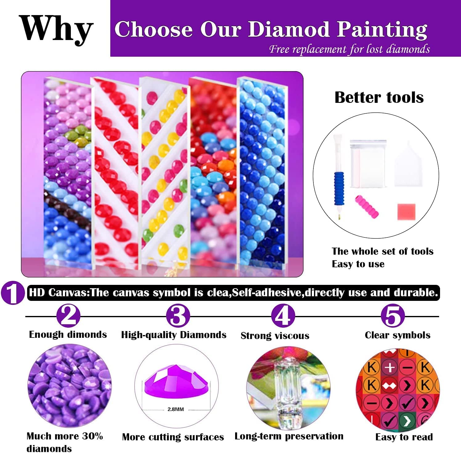 DIY 5D Diamond Painting Kits for Adults Ice Aisa Full Drill Diamond for Adults, Cartoon Diamond Painting Arts for Adults, Painting Rhinestone Embroidery Pictures, Ice, 16x12inch