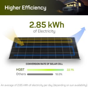 HQST 570W 12V/24V High-Efficiency RV Solar Panel Kit with 40 Amp MPPT Charge Controller, Adaptor Kit, Tray Cables, Mounting Z Brackets for Camper Vans, RVs, Cabins, Boats, Rooftops