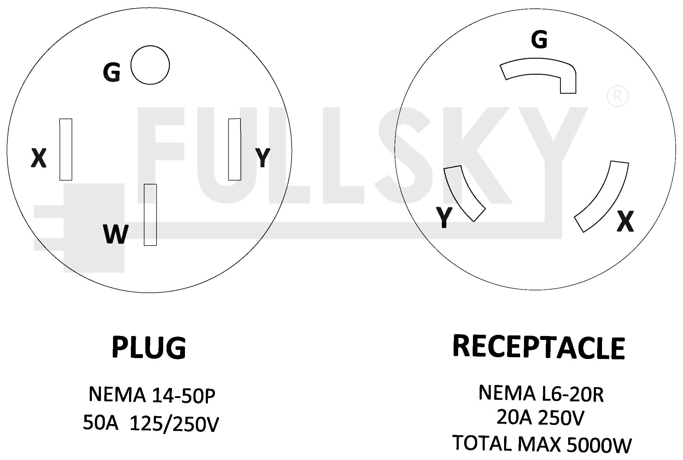 Fullsky FC-145L62 Generator & RV Adapter Cord NEMA 14-50P to NEMA L6-20R Male 14-50P Generator or RV Plug to Female L6-20R Lock 3 Prong Receptacle Adapter Output Maximum 20Amp 250Volt