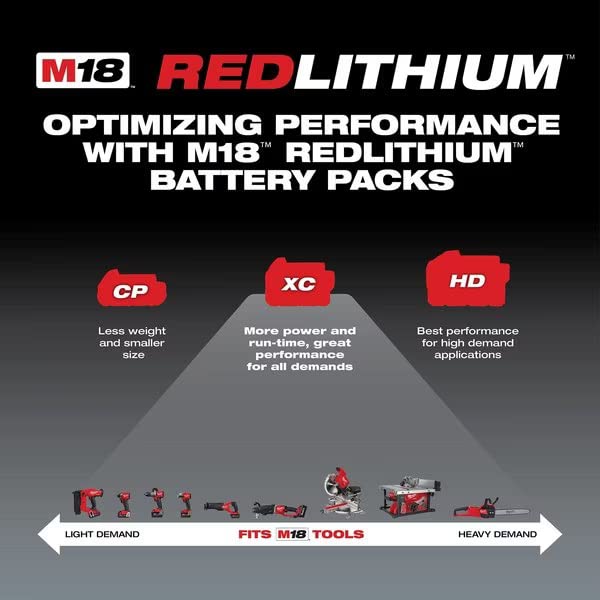 New Replacement Milwaukee M18 Battery Pack High Output 6.0Ah 18V for Milwaukee M18 Batteries Lithium 48-11-1862 48-11-1852 48-11-1850 48-11-1840 48-11-1822 48-11-1828 48-11-1815 Battery Pack (2-Pack)