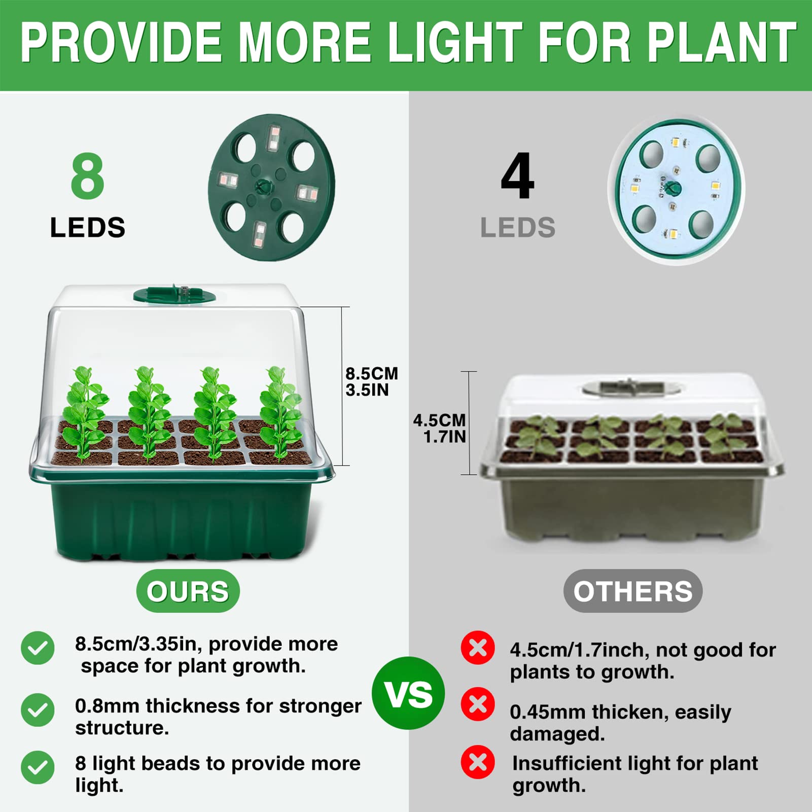 YAUNGEL Seed Starter Tray with Grow Light, 6 Pack Seed Starter Kit with Timing Controller Adjustable Brightness, Thicken Seedling Starter Trays with Humidity Domes Heightened Lids, Gift Box