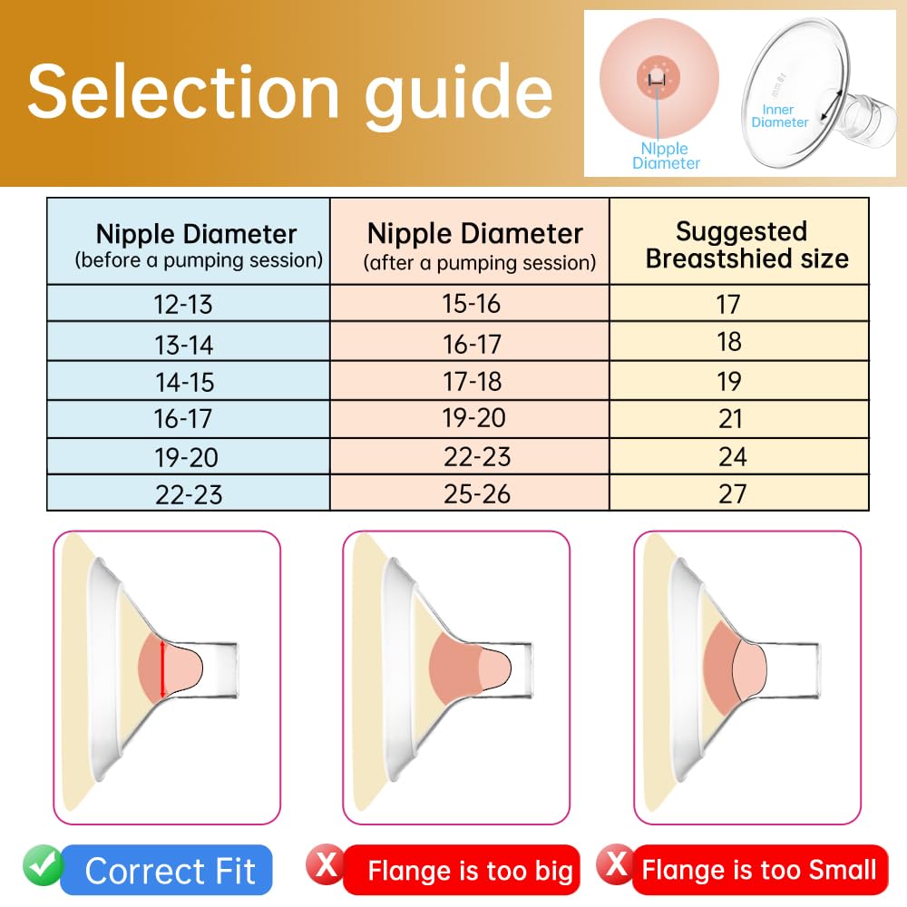 PumpMom-us 21mm Flanges Compatible with Spectra S2 Spectra S1 9 Plus Breastpumps Accessories, Replacement Breast Shield for Spectra Pump Parts and Spectra Flange