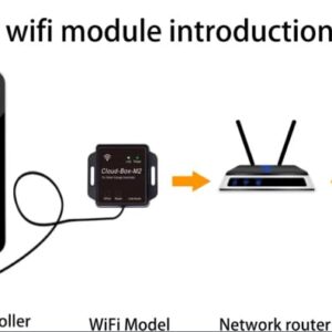 Cloud-Box-M2 WiFi Cloud Remoter Meter Adapter RS485 to WiFi Remote Monitor Communication Wireless Monitoring by Mobile Phone APP for Solar Charge Controller