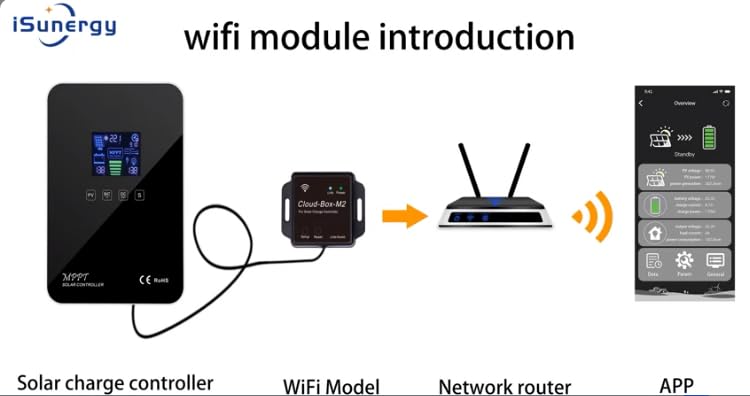 Cloud-Box-M2 WiFi Cloud Remoter Meter Adapter RS485 to WiFi Remote Monitor Communication Wireless Monitoring by Mobile Phone APP for Solar Charge Controller