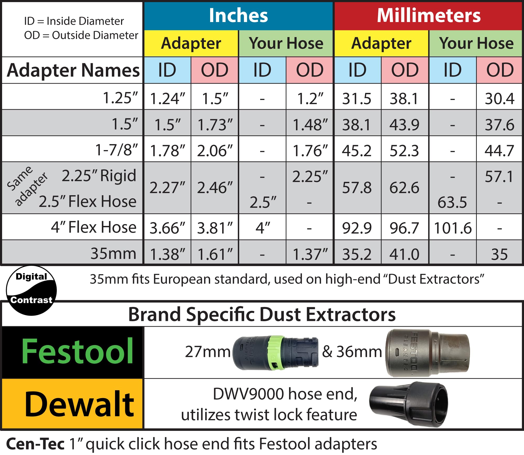 DigitalContrast Dust Port, fits Bosch 1617EVS Fixed Base RA1161 Router, to 2.5" flex hose