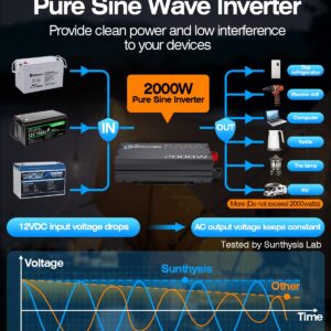 Newest Version Sunthysis 2000W Pure Sine Wave Inverter 12V DC to 120V AC Converter for Home, RV, Camping, Off-Grid Solar Power Inverter 12V to 110V with USB Port, 3 AC Outlets, Remote Controller