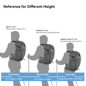 KAILAS Hurricane 20L Small Hiking Backpack Lightweight Daypack for Women Men Travelling Camping Outdoor Trekking Sea Green