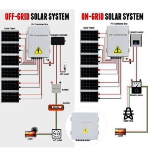 PV Combiner Box 8 String Solar Combiner Box with Arrester 10A 80A DC Circuit Breaker for Solar Panel