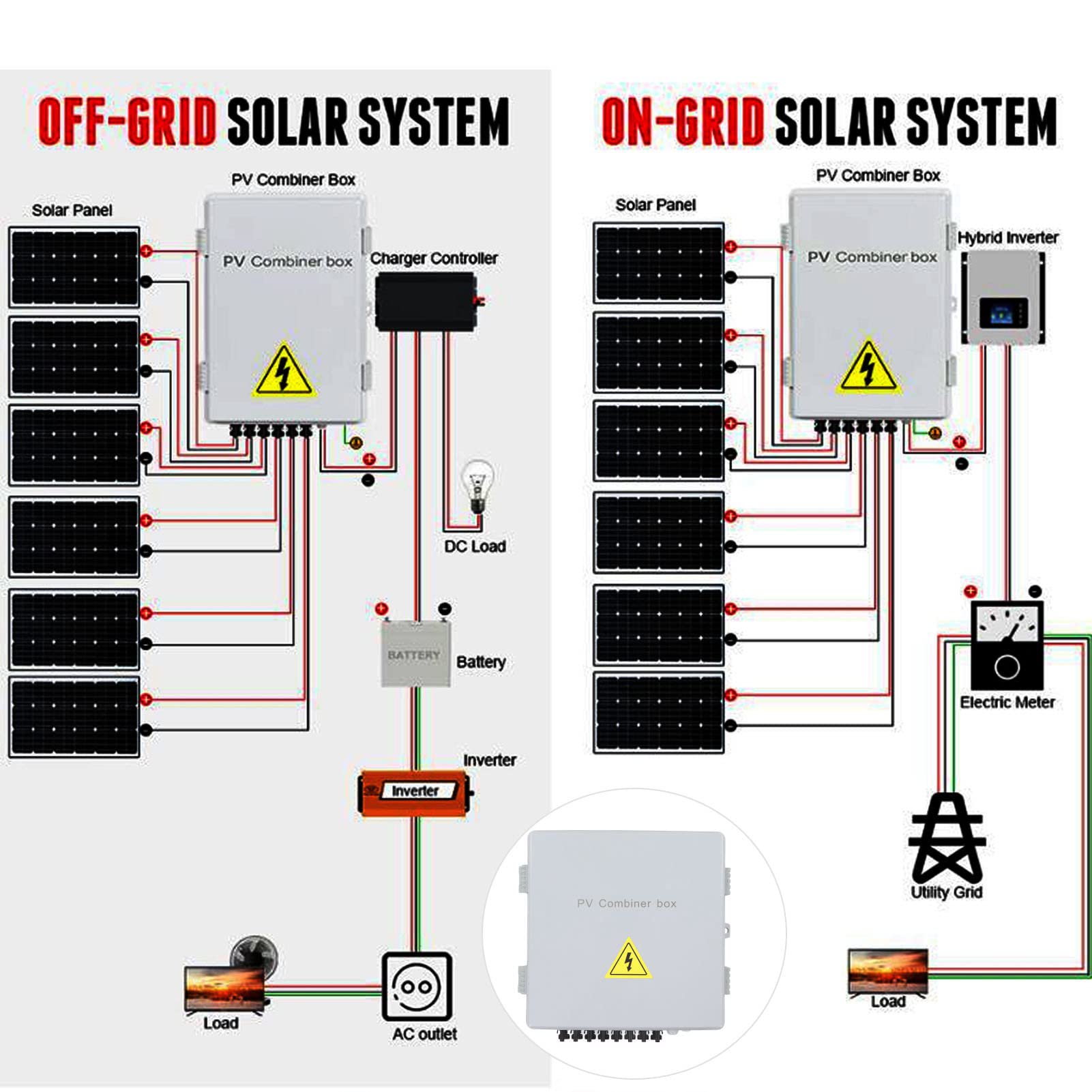 PV Combiner Box 8 String Solar Combiner Box with Arrester 10A 80A DC Circuit Breaker for Solar Panel