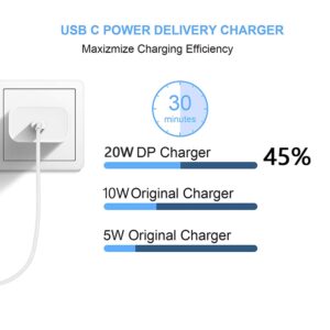 GKW Phone Charger 10ft [MFi Certifed] Fast Charging, USB C to L Cable 10-ft Long Cord 20W PD Wall Chargers Block Plug for Phone 14 Plus/13/12/11 Pro Max/Mini/Xs Max/XR/X/8