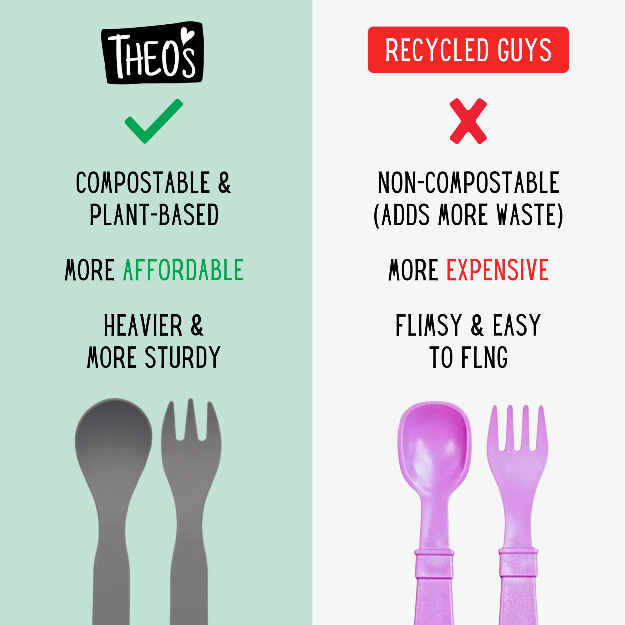 THEO'S 20 Pack Eco-Friendly Utensils for Baby & Toddler | 100% Biodegradable + Compostable 5.0"x1.2" Plant Based Spoons & Forks (10 each) | BPA Free, Dishwasher + Microwave Safe, Light & Dark Gray