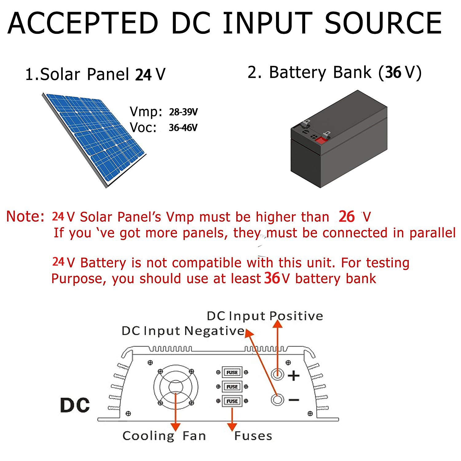 SOGTICPS 1300W on Grid Tie Inverter MPPT Stackable Pure Sine Wave DC30-45V to AC90V-140V Output for 36V Solar Panel