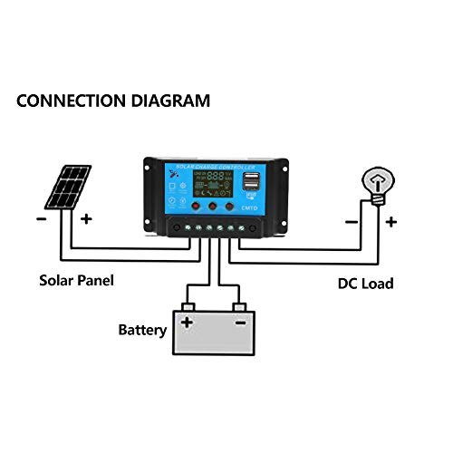 Solar Controller Dual USB Port Solar Panel Regulator Energy Controller with Digital Display