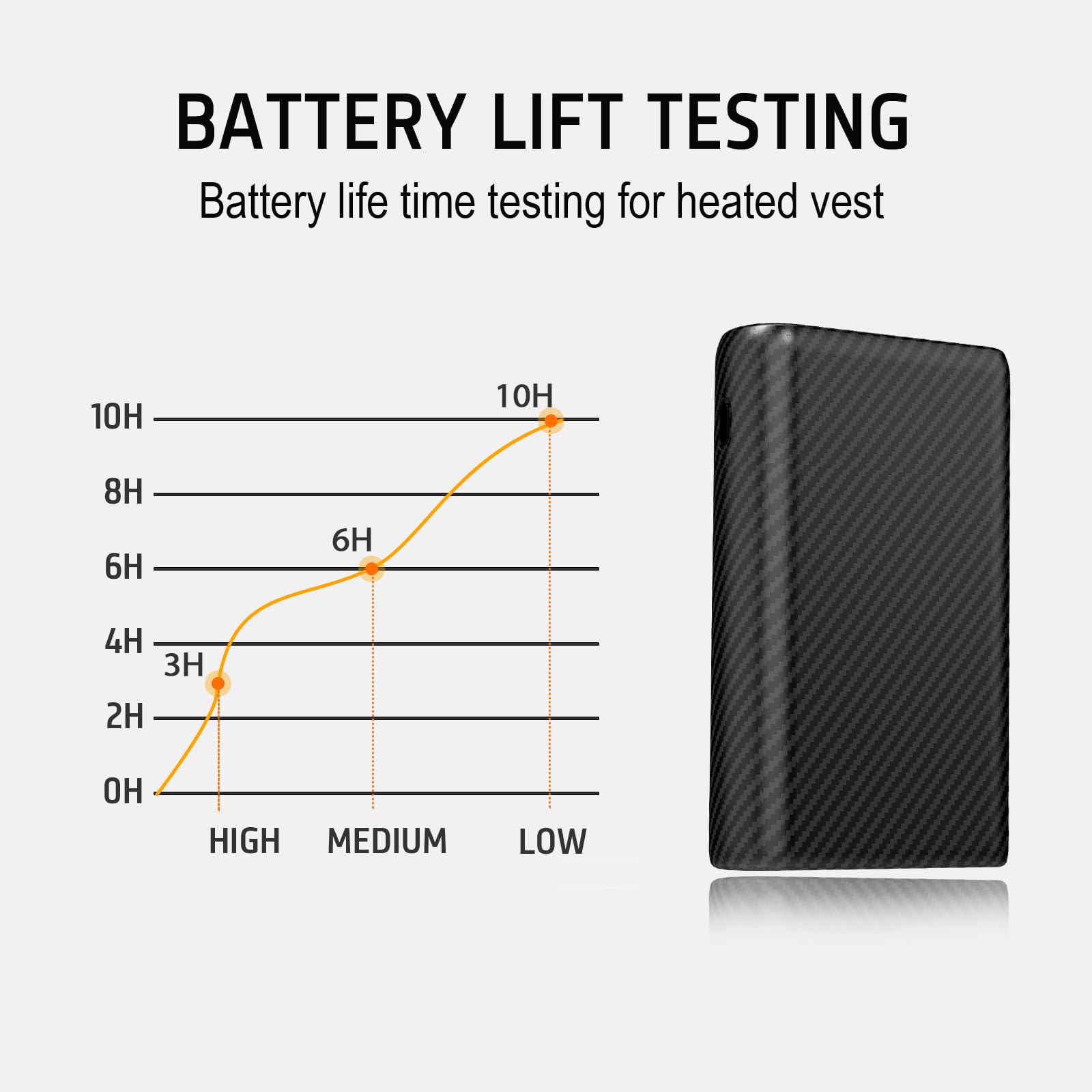 Whsahans [2023 New 5V2A Heated Vest Battery Pack 10000mah Rechargeable Power Bank Battery Pack for Heated Vests Heated Jackets Heated Hoodies Heated Pants Heated Clothing Heating Coat for Men Women