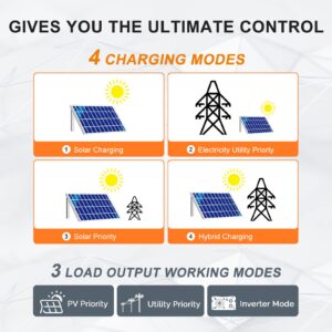 3000W Solar Inverter 24V to 120V Built in 80A MPPT Controller & 10 AWG Solar Extension Cables 50 feet(Red+Black)