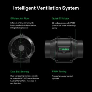 VIVOSUN AeroZesh T6 Inline Duct Fan, Quiet 6" 408 CFM Ventilation Exhaust Fan w/EC Motor and GrowHub E42A Temperature Humidity WiFi-Controller