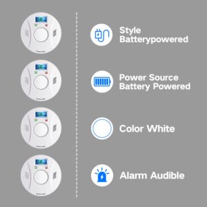 Smoke Detector and Carbon Monoxide Detector Co2 Detector Battery Powered with Test/Reset Button 4 Pack