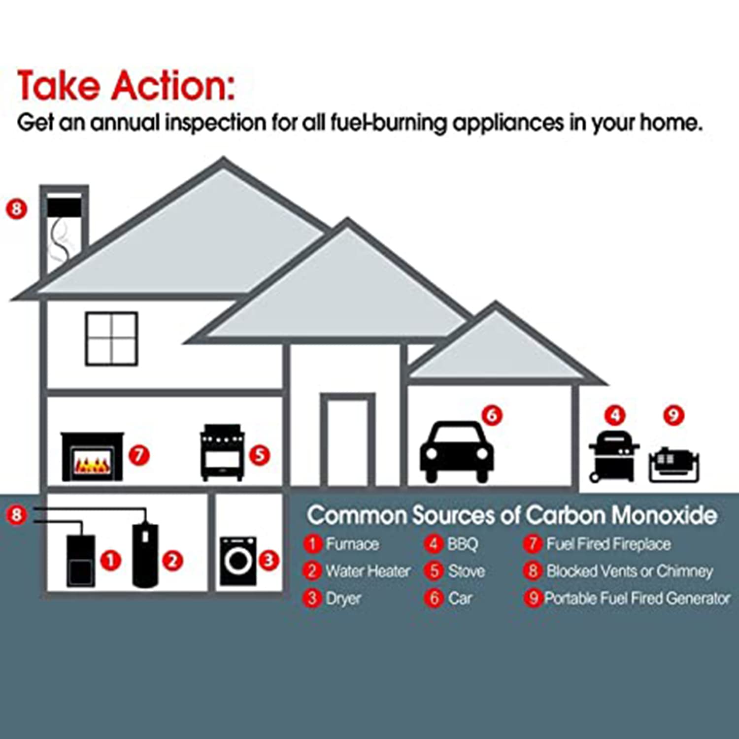 Smoke Detector and Carbon Monoxide Detector Co2 Detector Battery Powered with Test/Reset Button 4 Pack