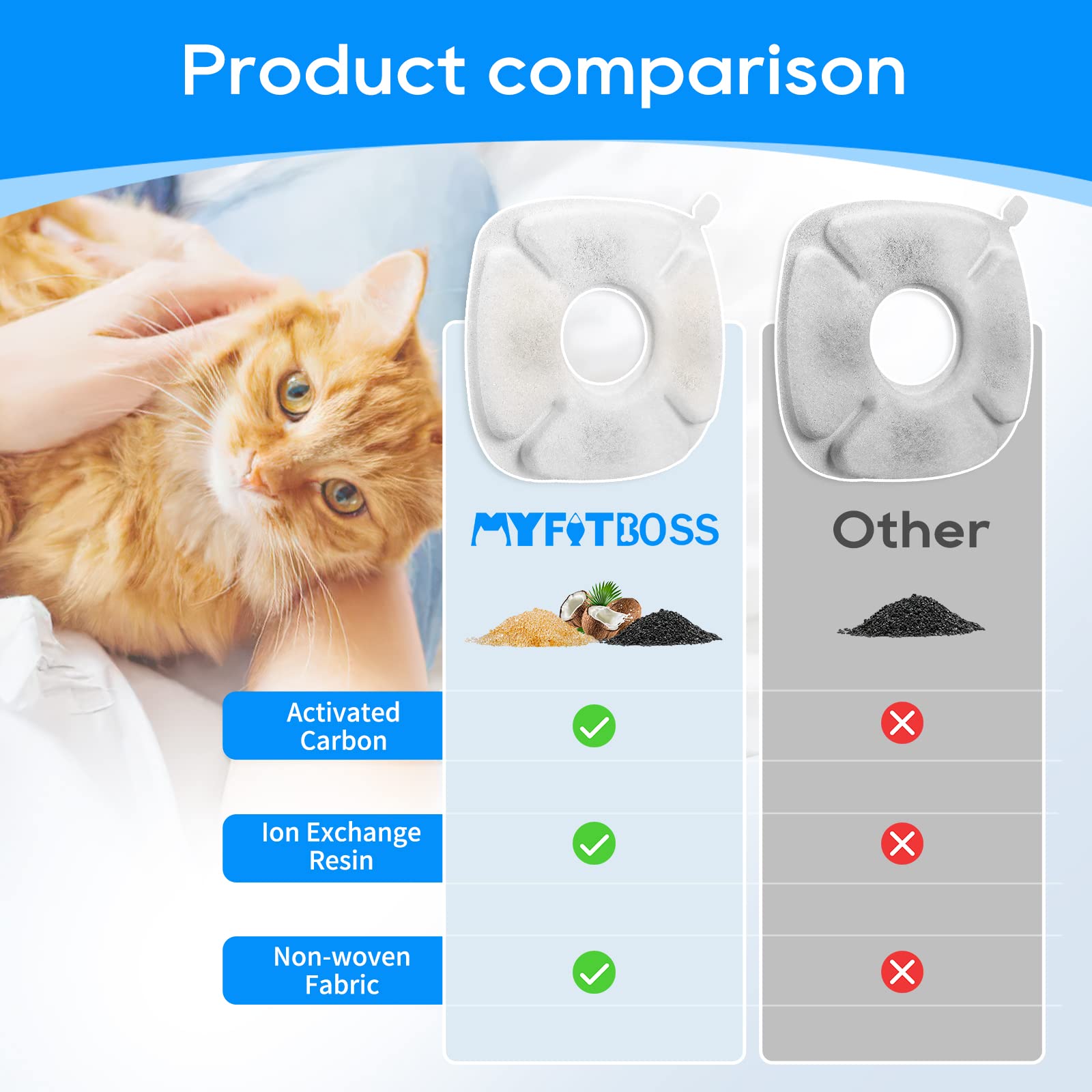 MyfatBOSS 10 Pack Cat Water Fountain Filter, Cat Fountain Filter Replacement Compatible with 95oz/2.8L and 85oz/2.5L Automatic Cat Pet Dog Water Fountain Water Dispenser Replacement