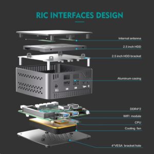 PIESIA UBOXM2 Mini PC Aluminum Frame Intel 8th Gen i5-8265U, Windows 11 Pro, 16GB RAM 256G SSD