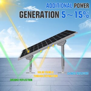 ECO-WORTHY 2.4KWH Solar Panel Kit 600W 12Volt System for RV Off Grid with Battery and Inverter: 600W Solar Panels + 40A MPPT Charge Controller + 12V 150Ah Lithium Battery + 12V 2000W Solar Inverter