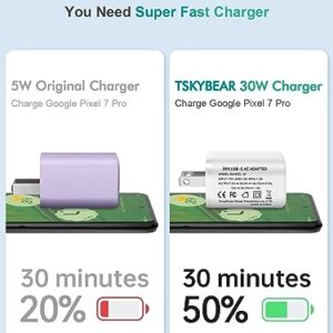 30W USB C Super Fast Charger - for Google Pixel 8/8 Pro/7/7 Pro/6,Samsung Galaxy S21/S22,Note 20,iPad Pro 12.9/11 inch,MacBook Air(6 FT Cable)