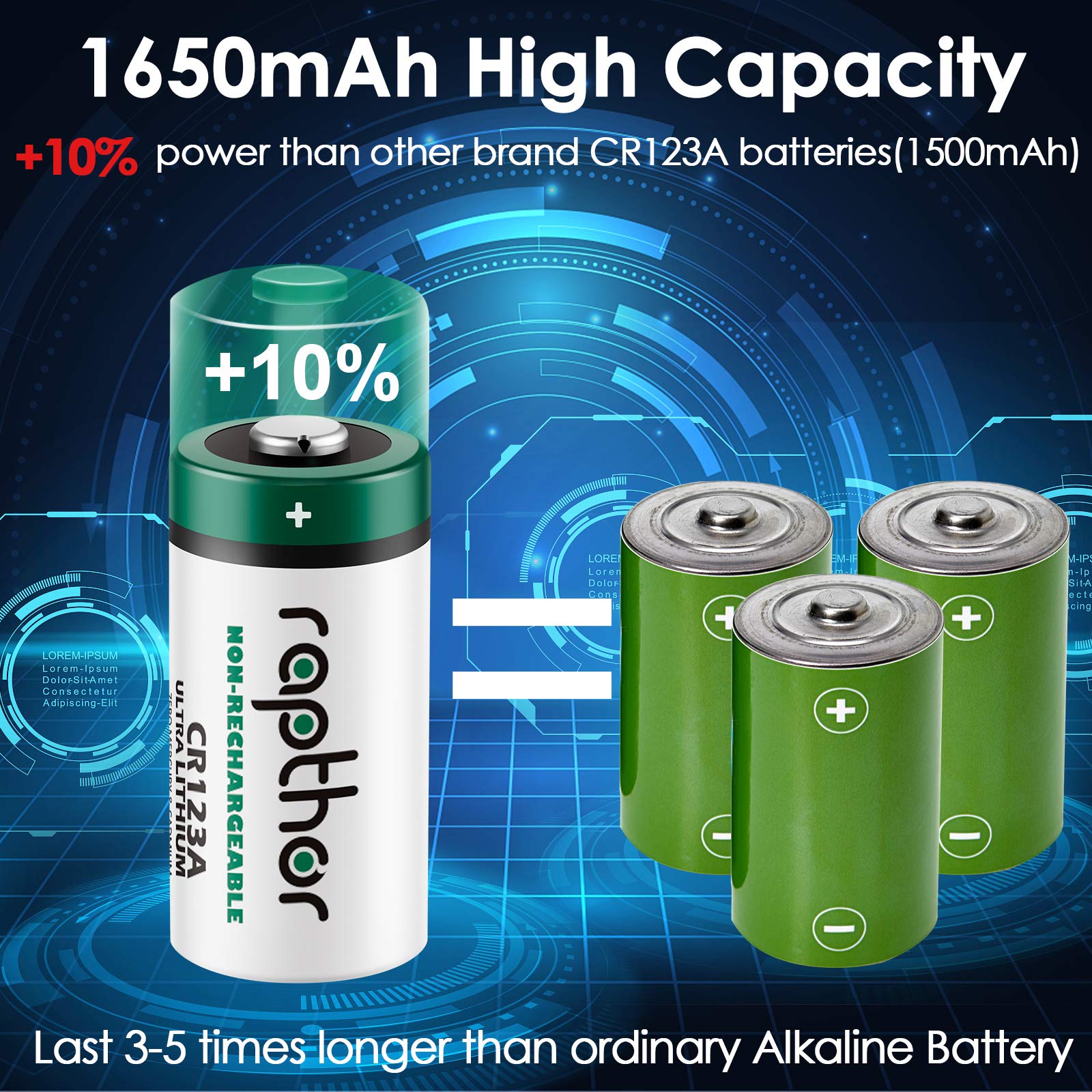 rapthor 1650mAh CR123A 3V Lithium Batteries 32 Pack CR123 High Power 123A CR17345 Photo Battery PTC Protected for Cameras Flashlight Alarm Smart Sensors (Non-Rechargeable, Not for Arlo)