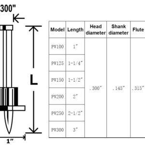 FVSCM 3" Powder Actuated Fasteners, Drive Pins with 1" Wahser, PW300, 100 Pack