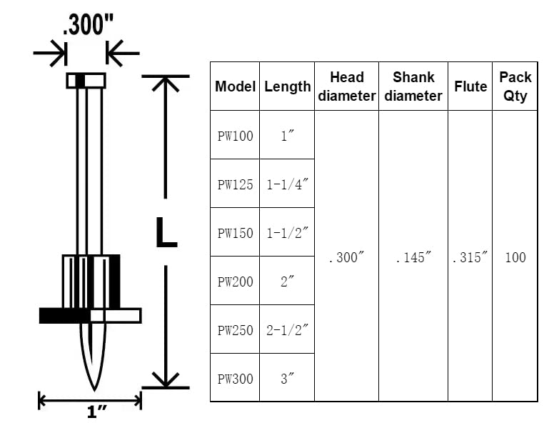 FVSCM 3" Powder Actuated Fasteners, Drive Pins with 1" Wahser, PW300, 100 Pack