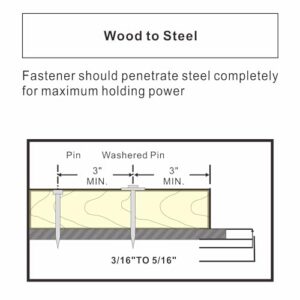 FVSCM 3" Powder Actuated Fasteners, Drive Pins with 1" Wahser, PW300, 100 Pack